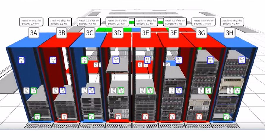 Visualization | Sunbird DCIM