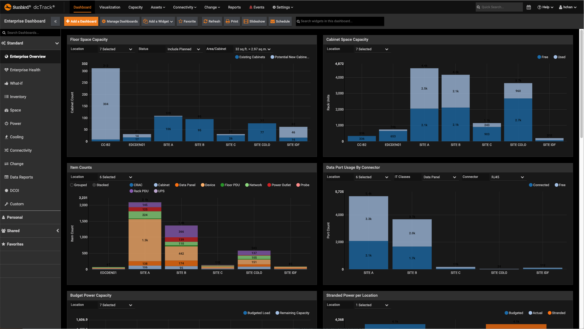 Multi-Site Enterprise Overview Dashboard | Sunbird DCIM