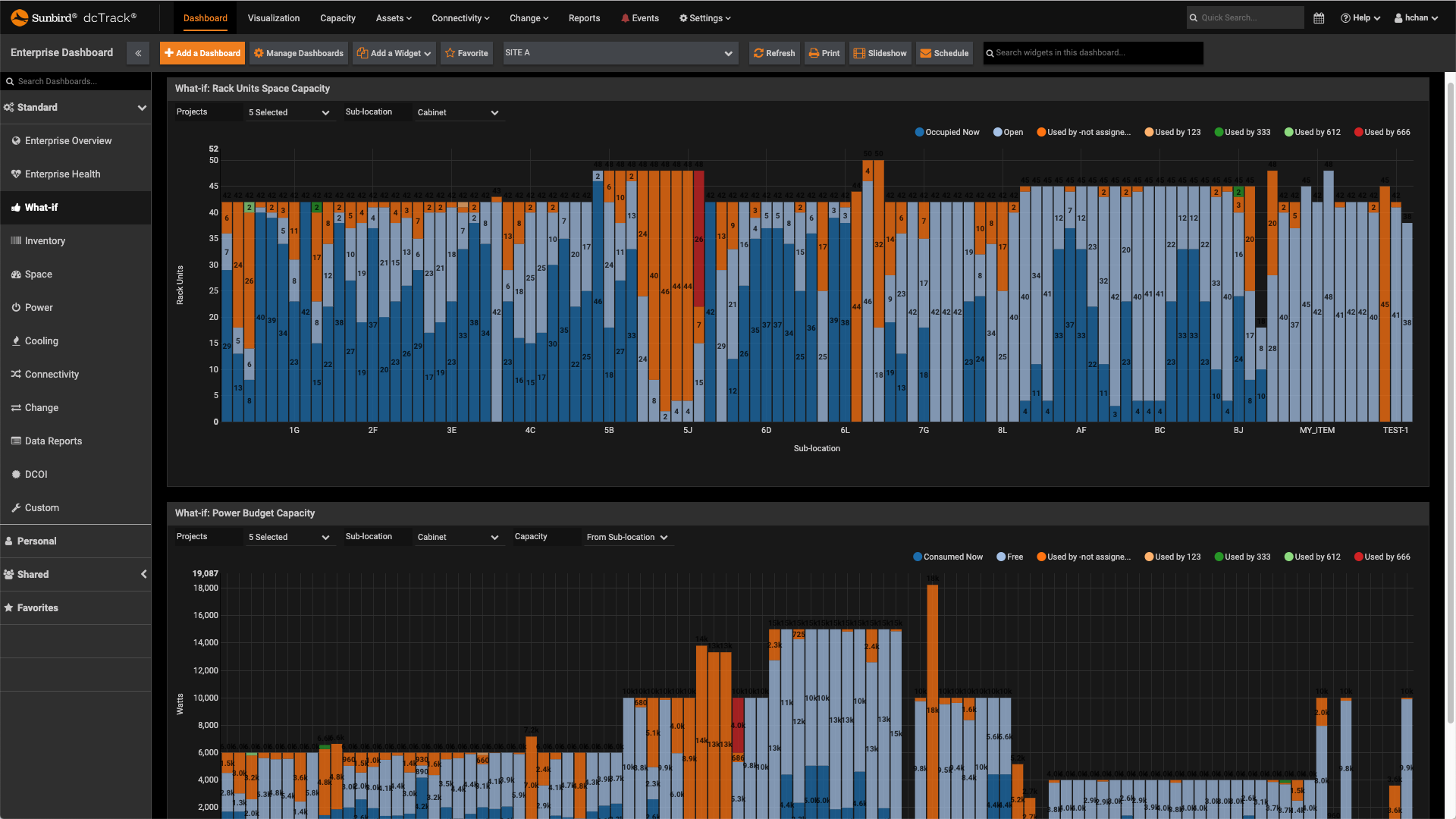What Is Data Center Capacity Planning? | Data Center Glossary | Sunbird ...